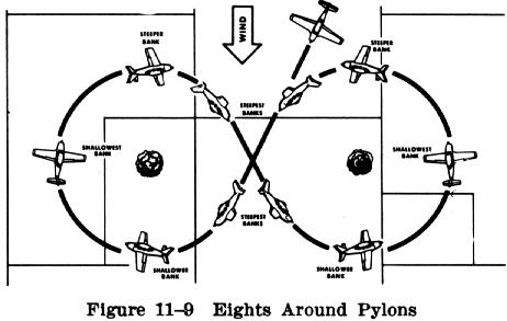 Eights Around Pylons
